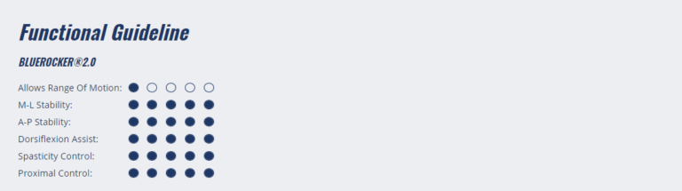 BlueROCKER®2.0 – LBT – allard AFO