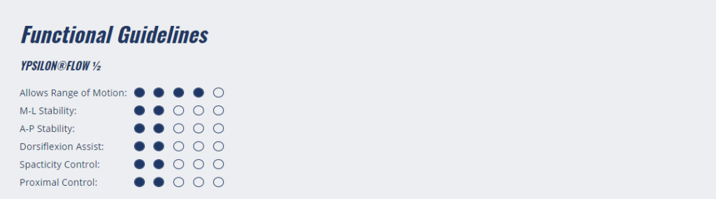 Ypsilon®FLOW ½ – LBT – allard AFO